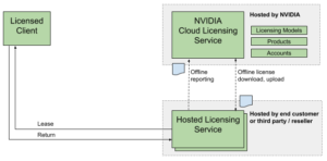 Install and Configure NVIDIA vGPU DLS License Appliance