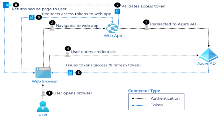 NetScaler - OAuth to Azure AD with login_hint Subject Field