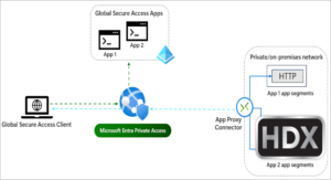 Microsoft Entra - Using Private Access to tunnel Citrix HDX Sessions ...